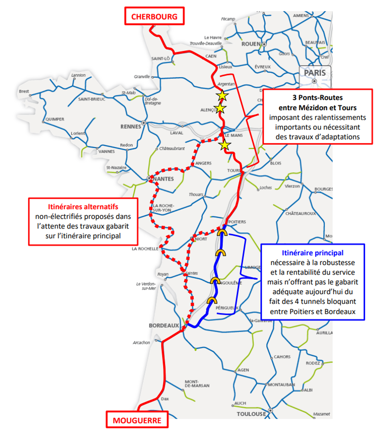 Compatibilité Gabarit – Rail Développement