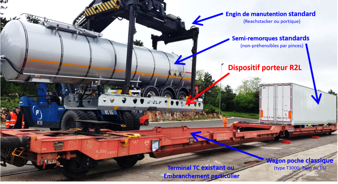 Ferroutage – Rail Développement