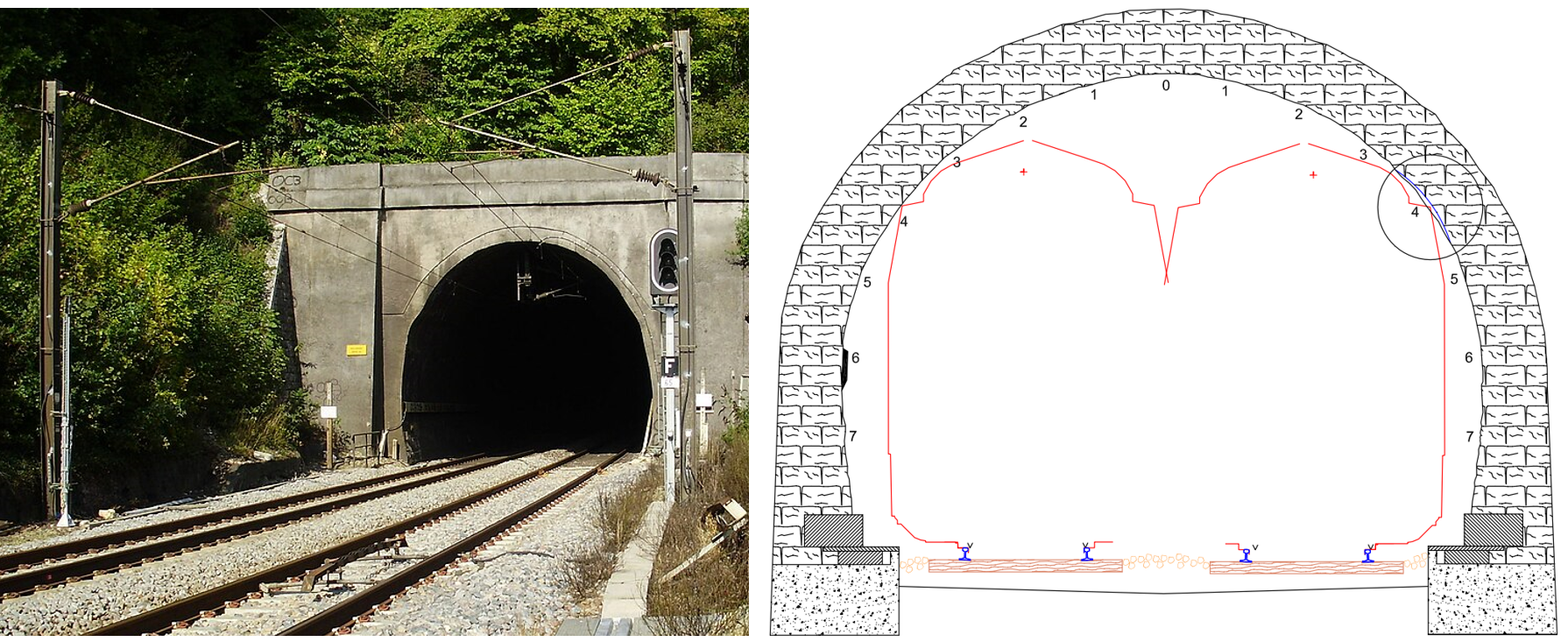 Compatibilité Gabarit – Rail Développement